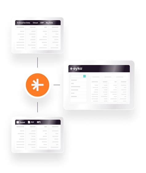 Analytics Platform Eyko