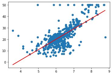 Sklearn An Introduction Guide To Machine Learning AlgoTrading101 Blog