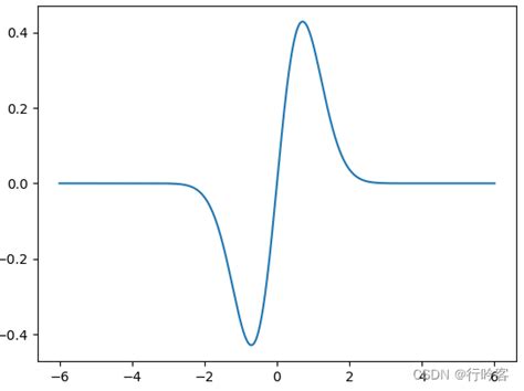 「sympy」符号运算4 微积分与有限差分sympy Integrate Csdn博客