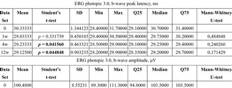 Light Adapted Full Field Ergs Iscev Standard Download Scientific