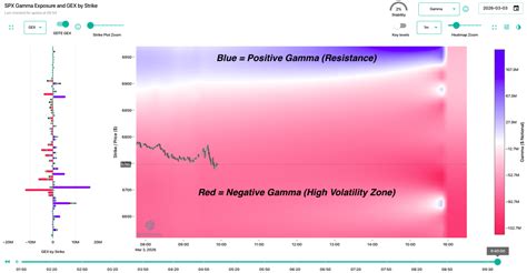 Gamma Exposure Gex Spotgamma™