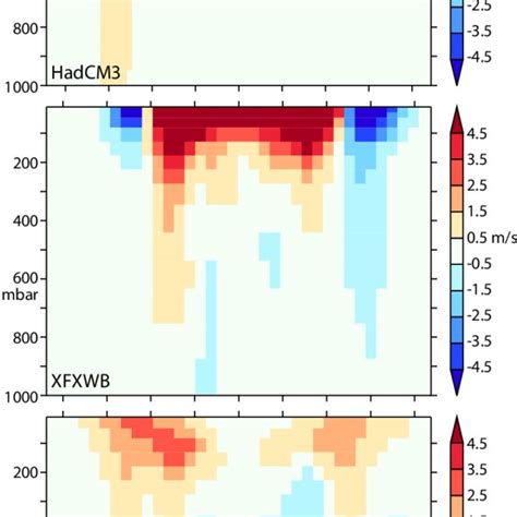 A The Thermocline Mean Vertical Temperature Gradient In The Ctrl Run