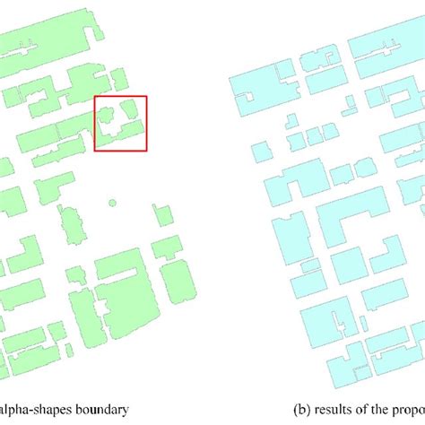 Classification Of Boundary Generalization Methods Download Scientific Diagram