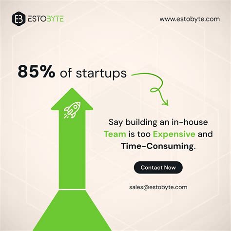 Estobyte Solutions On Linkedin Startup React Node Startups