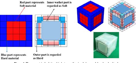Figure 4 From Automatic Generation Of Locomotion Patterns For Soft Modular Reconfigurable Robots