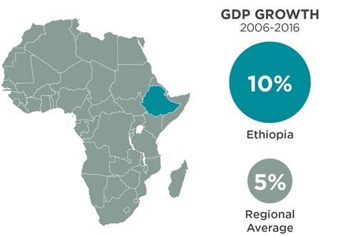 Strengthening Ethiopias Distribution Systems Nreca International