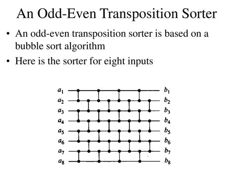 Sorting Networks Characteristics The Basic Unit A Comparator Ppt Download