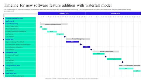 Timeline For New Software Feature Addition With Waterfall Implementation Guide For Waterfall