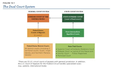Pol 101 Midterm Ch 10 Flashcards Quizlet