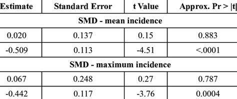 Parameter Estimates Of ARIMA Model Download Table