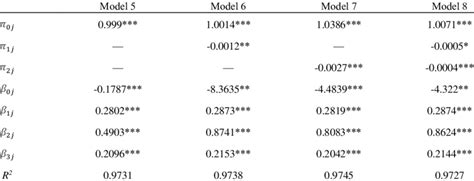 Non Linear Estimation Of Three Factors Based On Box Tidwell Production