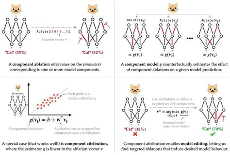 Mit Computer Science And Artificial Intelligence Laboratory Csail On