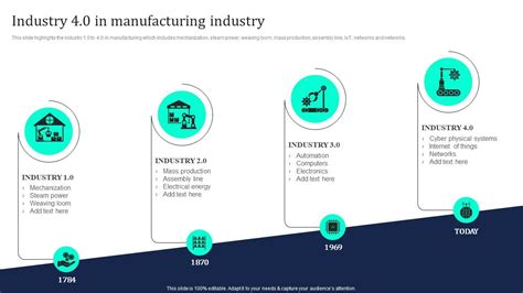 Industrial Internet Of Things Industry 4 0 In Manufacturing Industry Ppt Slide