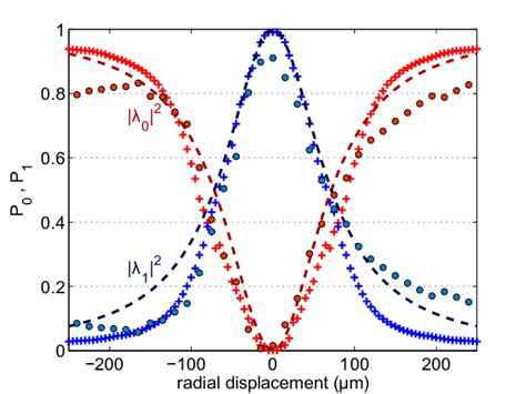 Expected And Measured Resolution Of A Multi Pinhole Interferometer