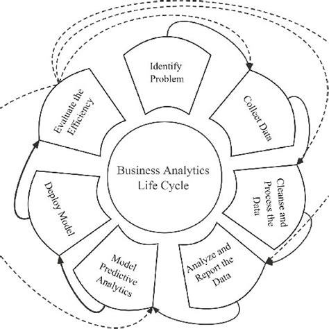 Concepts And Techniques Of Business Big Data Analytic Download
