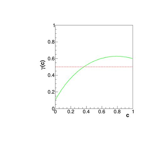 Color Online The Parameter Which Controls The Longitudinal Fractional Download Scientific