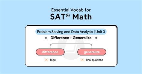 Essential Vocab For Sat® Math Problem Solving And Data Analysis