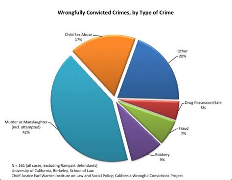 Capital Punishment Debate Wrongful Convictions
