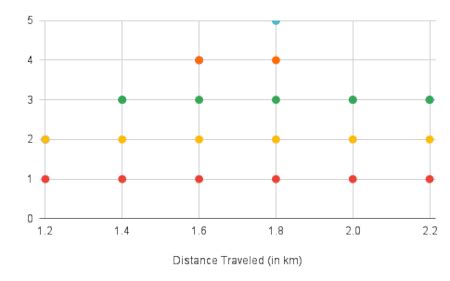 Constructing A Frequency Table And Dot Plot Practice Algebra Practice Problems Study Com