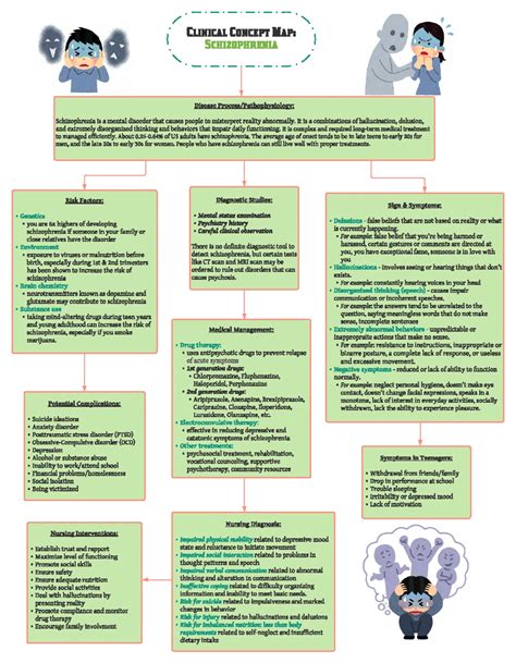 Clinical Concept Map Bipolar Disorder Wk 5 Concept Map Bipol Ar