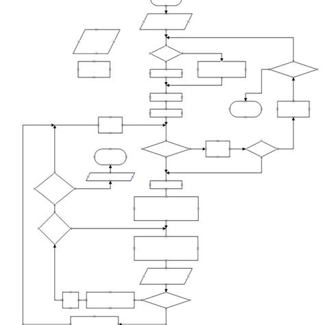Flowchart Of The Algorithm Explanations In The Text Download Scientific Diagram