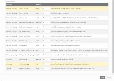 Zyxel Nebula MSP MSP Alert Templates Zyxel Support Campus EMEA