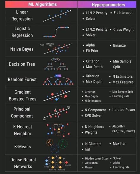 Elevate Your Ml Skills Essential Hyperparameter Insights Rakesh