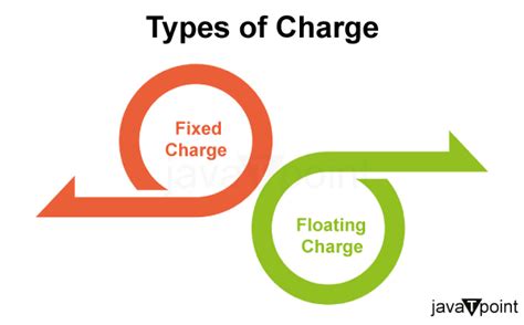 Difference Between Fixed Charge And Floating Charge Tpoint Tech