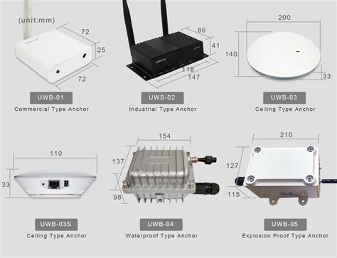 Uwb Ceiling Anchor Product Dmatek Co Ltd