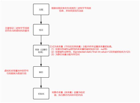 类加载过程 第二人生Bonnie 博客园