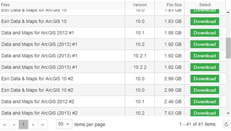 arcgis 10 1 contents of downloadable data from esri website