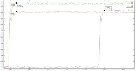 adrv9009 chip to chip clock cycle latency is varying from power on to power on conditions qanda