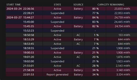 Issues With Laptop Battery Capacity Was Active At 80 Before Suddenly