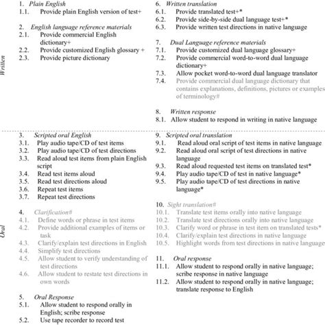 Written And Oral Ell Responsive Accommodations In English And The Download Table