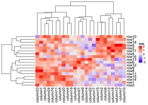 Chapter 2 A Single Heatmap Complexheatmap Complete Reference
