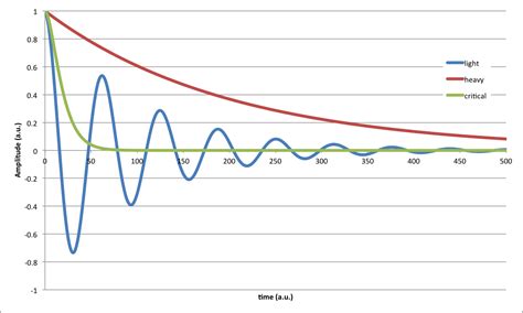 Particle Physics Why Doesnt Light Affect A Compass Physics Stack
