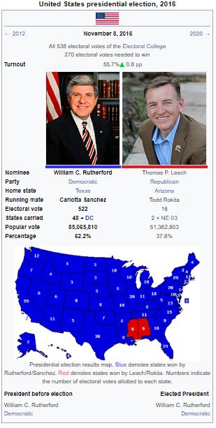United States Presidential Election 2016 Alternate Version Novelas