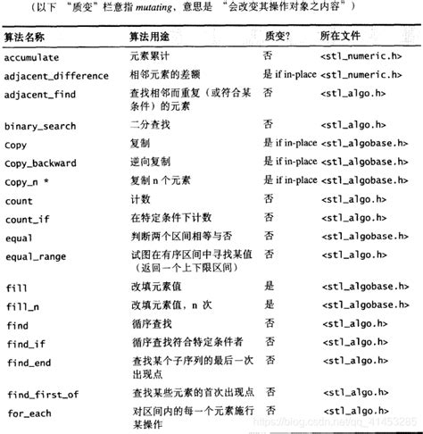 算法概述及基本算法算法主要内容 Csdn博客 算法概述及基本算法算法主要内容 Csdn博客