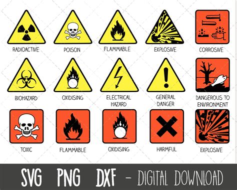 Science Warning Symbols