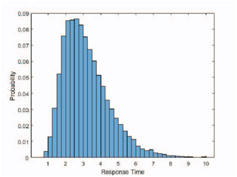 Figure 1 From Surrogate Models For Markov Reward Models With Uncertain Parameters Semantic Scholar