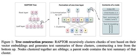 17 Representative Open Source Rag Projects With 1k Stars In 2024 Part 2 By Ray Medium