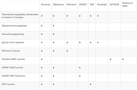 Купить лицензию Expressnavigationpack Online Лучшие цены в Казахстане Softlist
