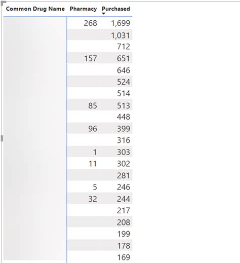 Solved Re Calculate Variance Between Two Columns In Matr Microsoft Fabric Community