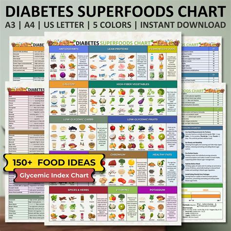 Diabetes Superfoods Chart Diabetic Food Chart Diabetic Meal Plan