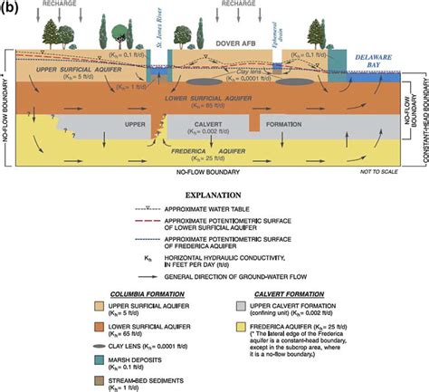 第2章 模拟目的和概念模型水文地质概念模型 Csdn博客