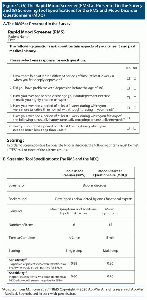 Screening For Bipolar I Disorder And The Rapid Mood Screener Results
