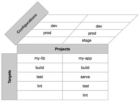 Angular Building And Serving Angular Apps W Resource