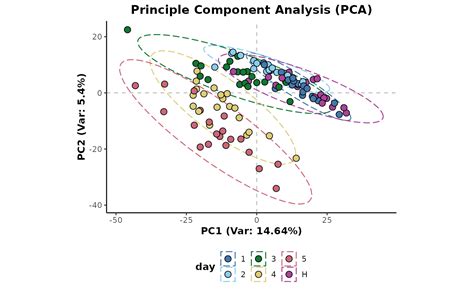 Quick Start Example Analysis • Metabolyser