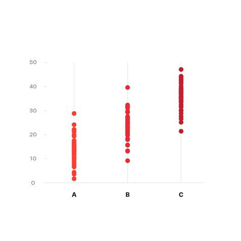 Strip Plot Data Viz Project