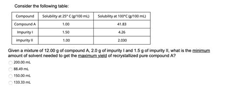 Solved Consider The Following Table Compound Solubility At 25 € G